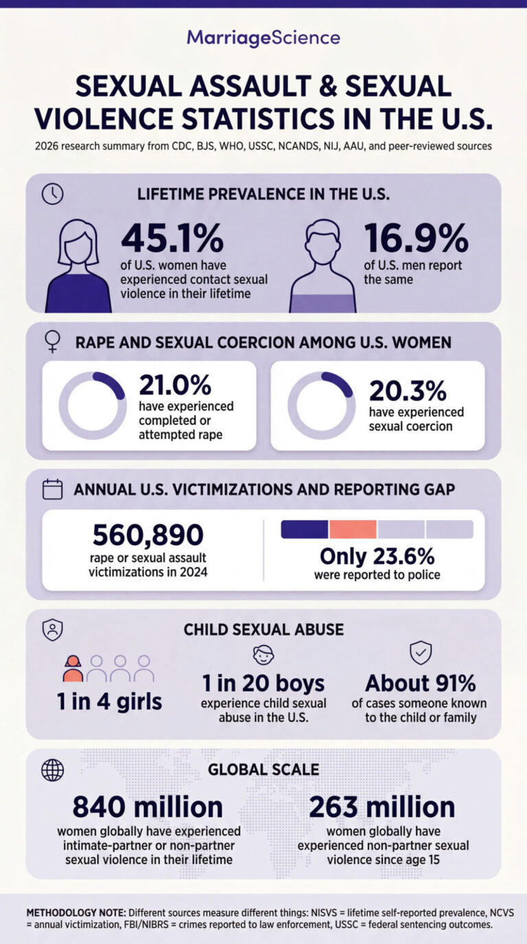 Sexual Assault Statistics 2026: What Changed With the New NISVS Release ...